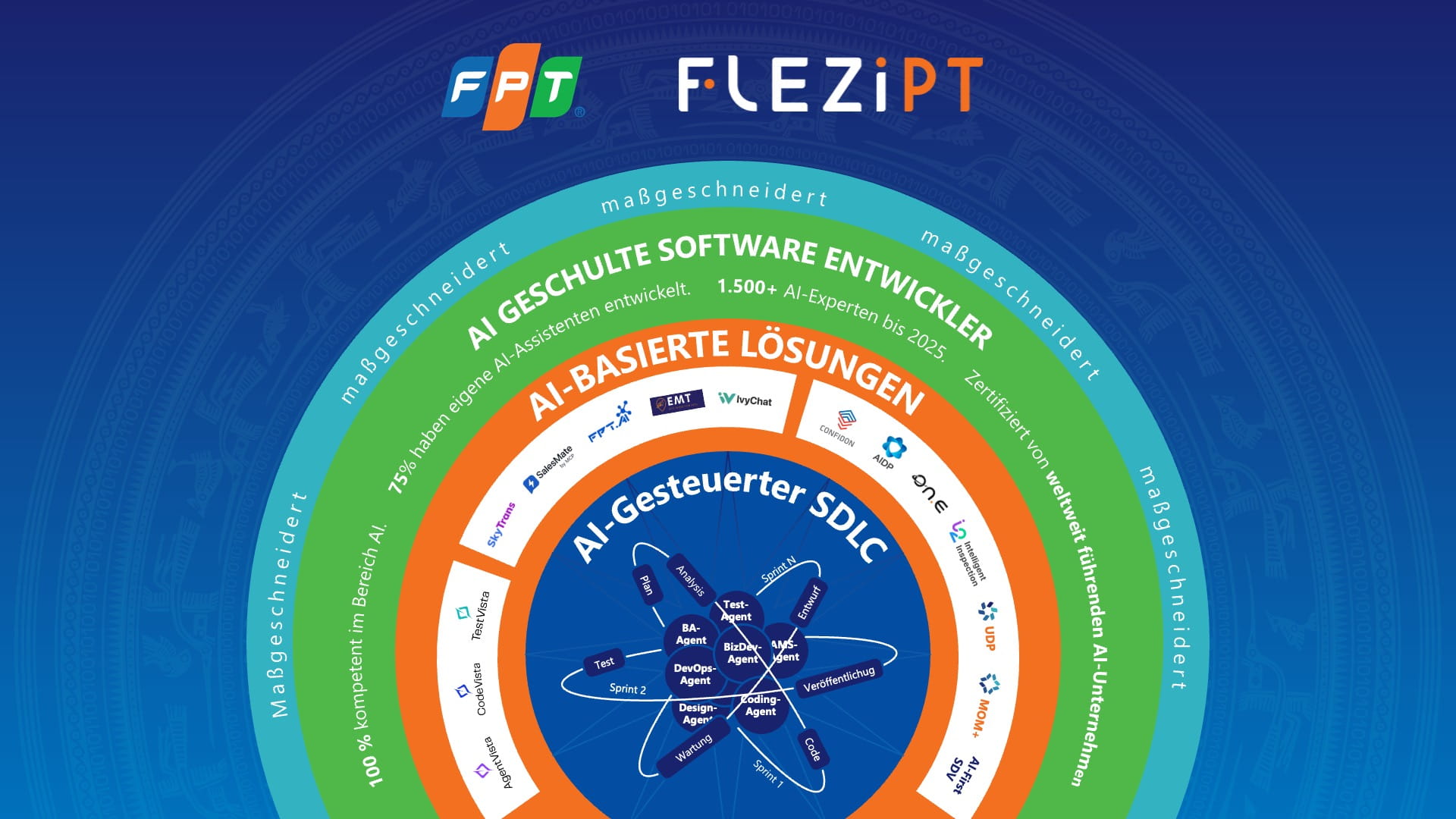 FPT Software | Leading in Digital transformation & IT Consulting services